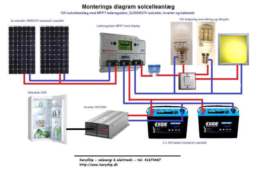 12VMPPTBasisSolcelleanlæg | Solcelle.dk