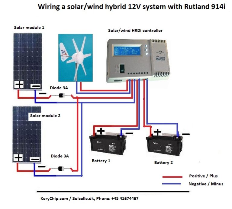Wiring_solar_wind_hybrid_12V_system | Solcelle.dk