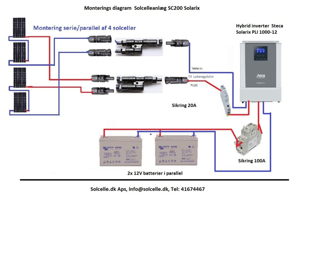 Monteringsdiagram Solcelleanlæg SC200 Solarix | Solcelle.dk